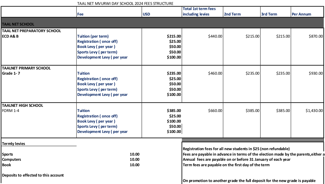 Mvurwi | Taal-Net Zimbabwe